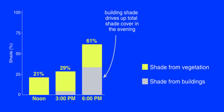Shade Map - Shade LA